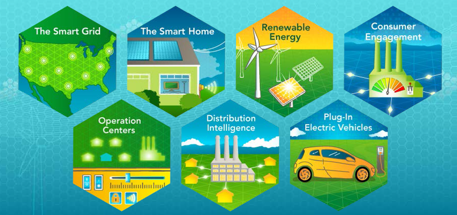 Goals - Resilient, Intelligent and Sustainable Energy Systems (RISES)